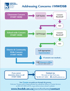 Addressing Concerns | Pauline Johnson Elementary School