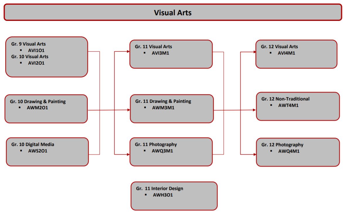 Visual Arts | Waterdown District High School