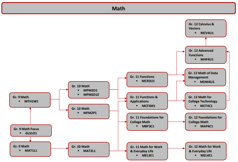 Math | Waterdown District High School