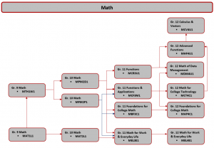 Math | Waterdown District High School