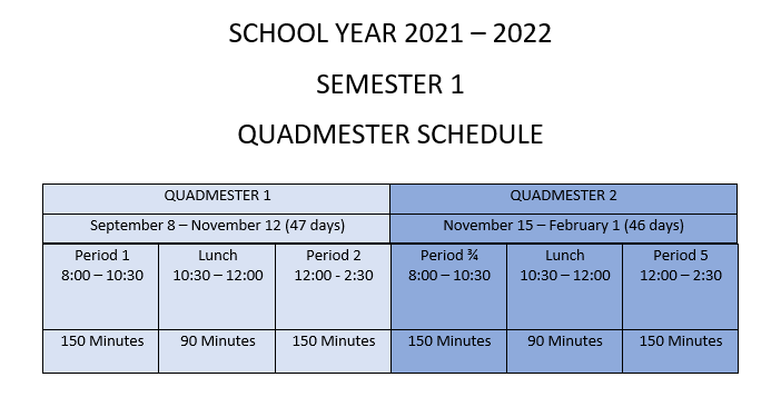 Quadmester Class Schedule | Westdale Secondary School
