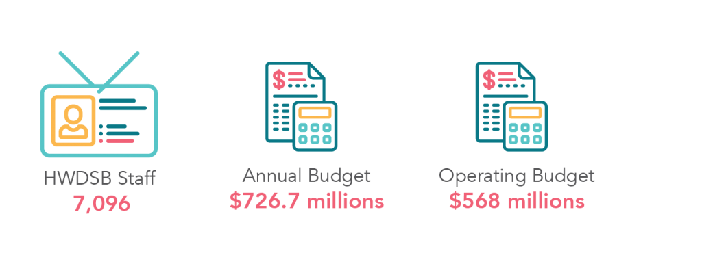 About HWDSB | Hamilton-Wentworth District School Board