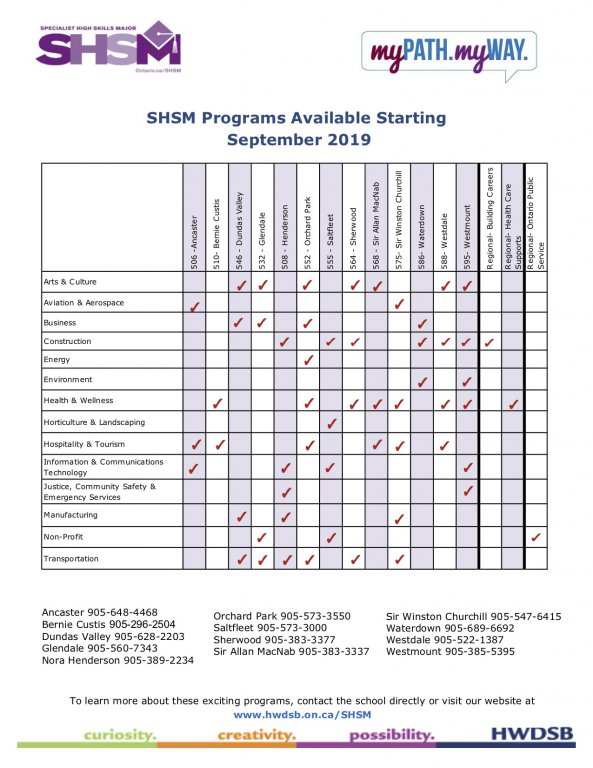 Specialist High Skills Major (SHSM) | Hamilton-Wentworth District ...