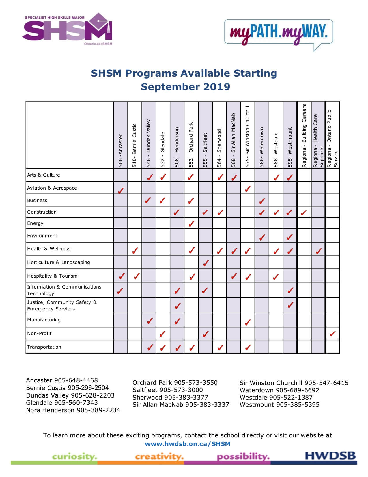 Specialist High Skills Major (SHSM) | Hamilton-Wentworth District ...