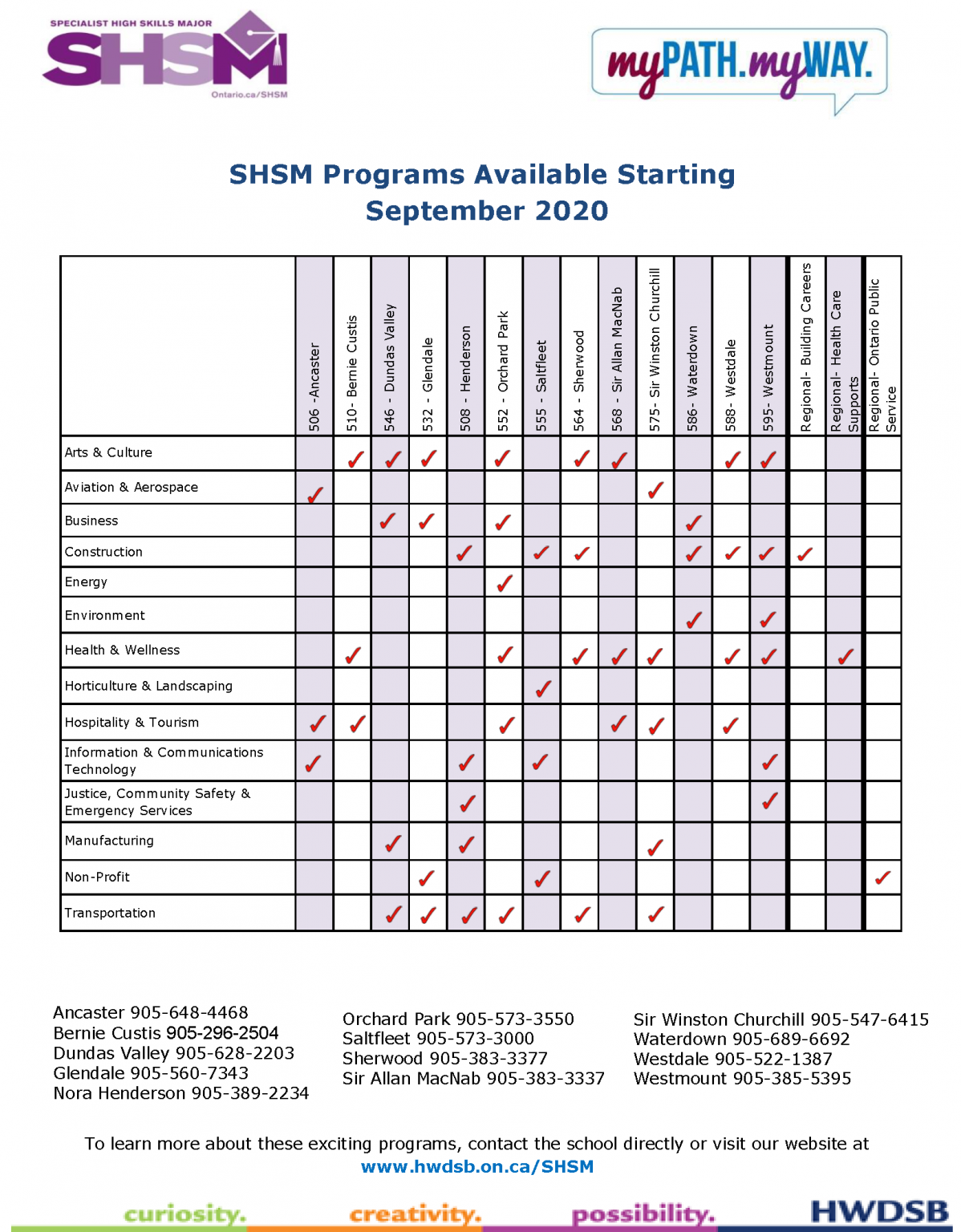 Specialist High Skills Major (SHSM) | Hamilton-Wentworth District ...