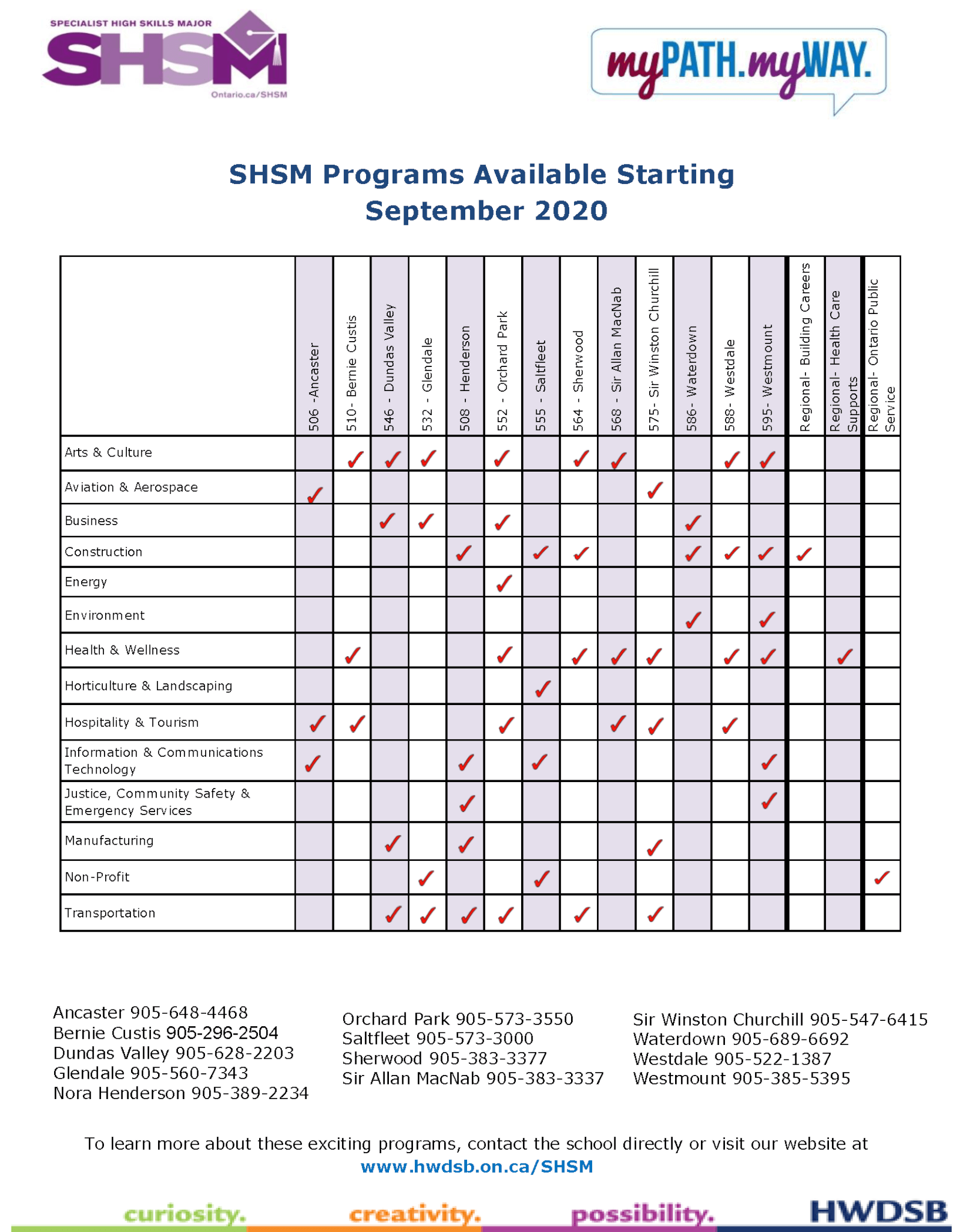 Specialist High Skills Major (SHSM) | Hamilton-Wentworth District ...