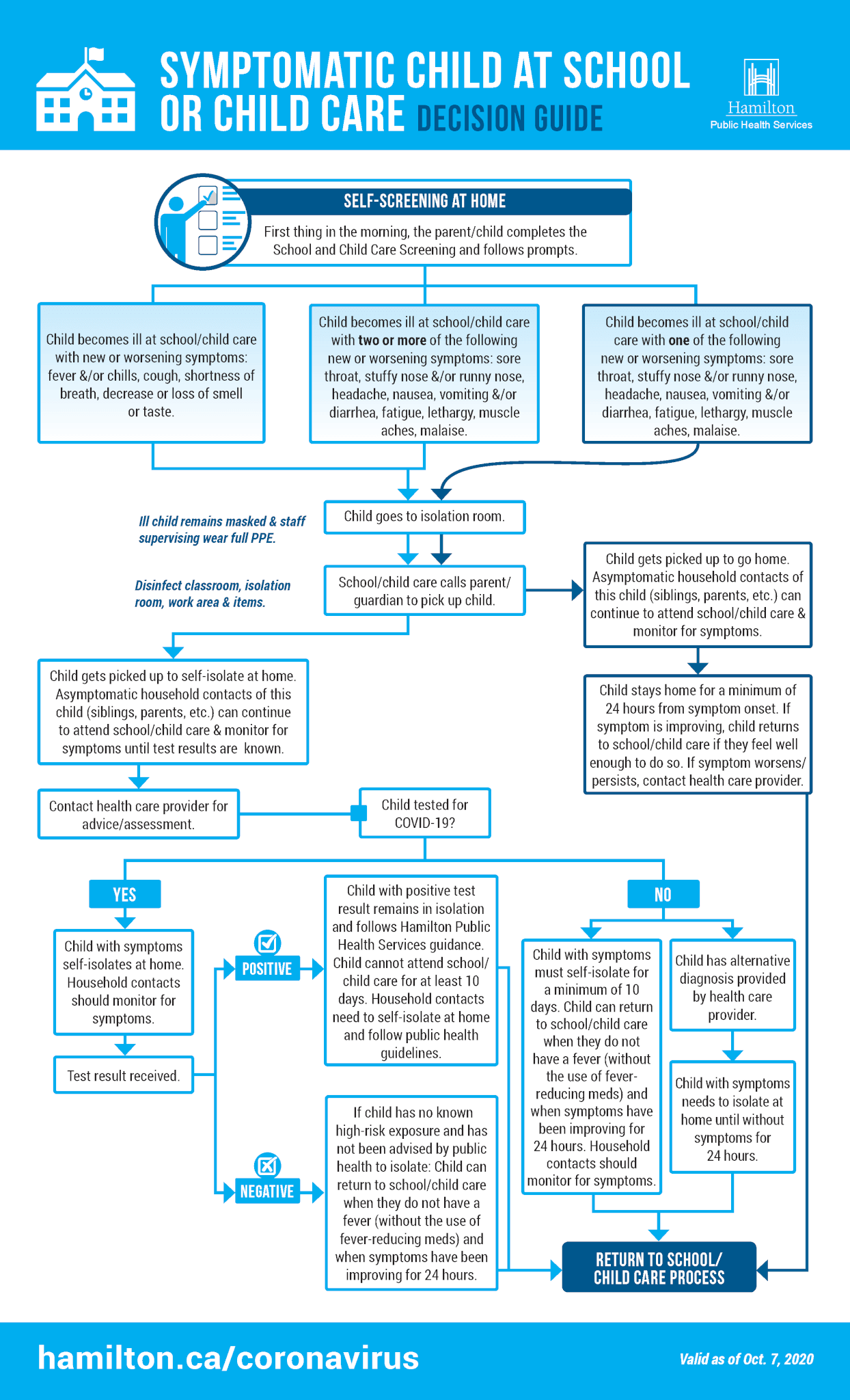 COVID-19 | Hamilton-Wentworth District School Board