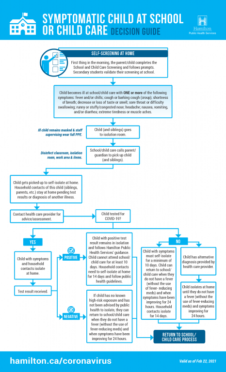 COVID-19 | Hamilton-Wentworth District School Board