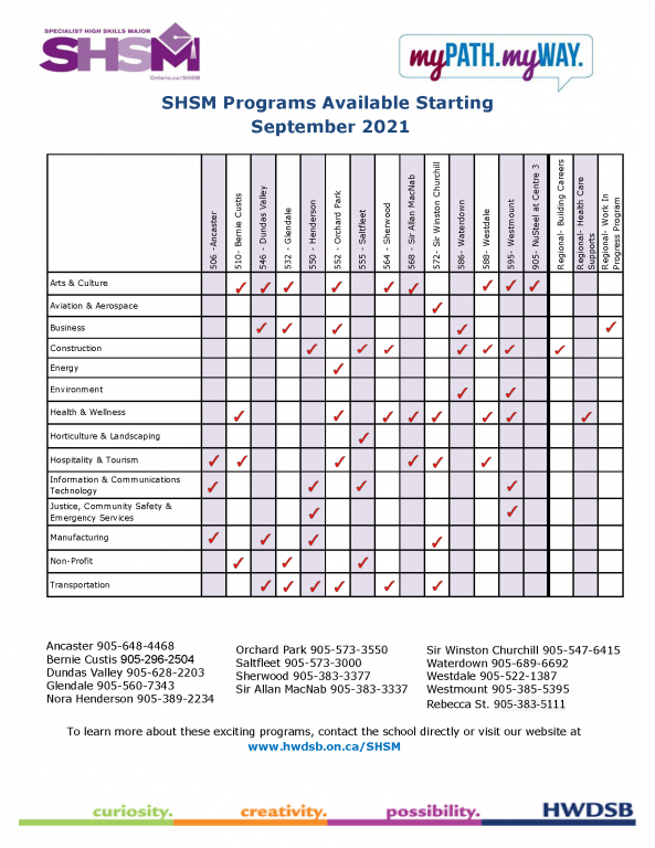 Specialist High Skills Major (SHSM) | Hamilton-Wentworth District ...