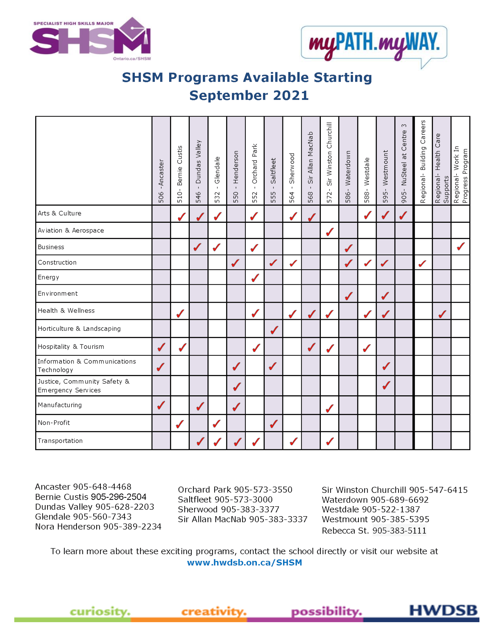 Specialist High Skills Major (SHSM) | Hamilton-Wentworth District ...