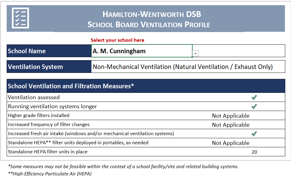 School-Specific Standardized Ventilation Reports Released | Hamilton ...