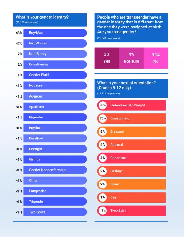 We All Count: HWDSB Student Census | Hamilton-Wentworth District School ...