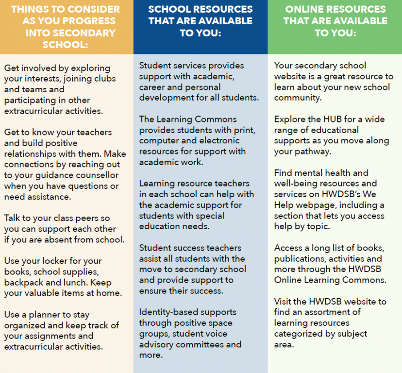 Tips for Secondary School | Hamilton-Wentworth District School Board