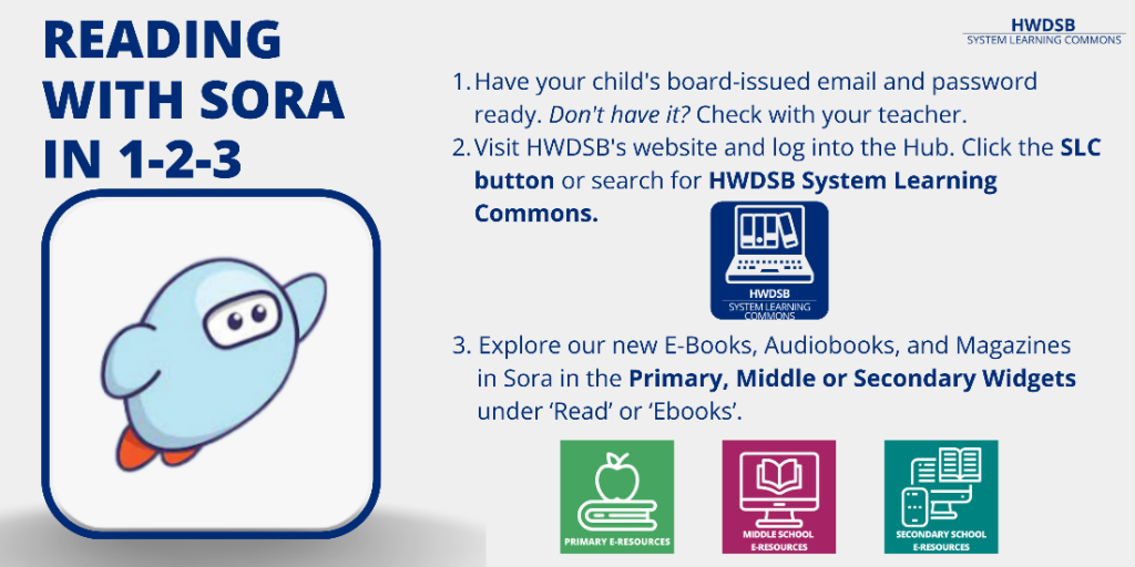 System Learning Commons | Hamilton-Wentworth District School Board